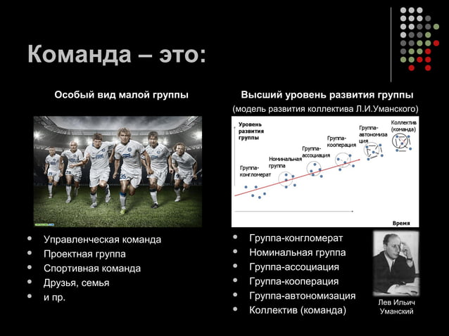 Mesto_komandi_v_ organizacii | PPT