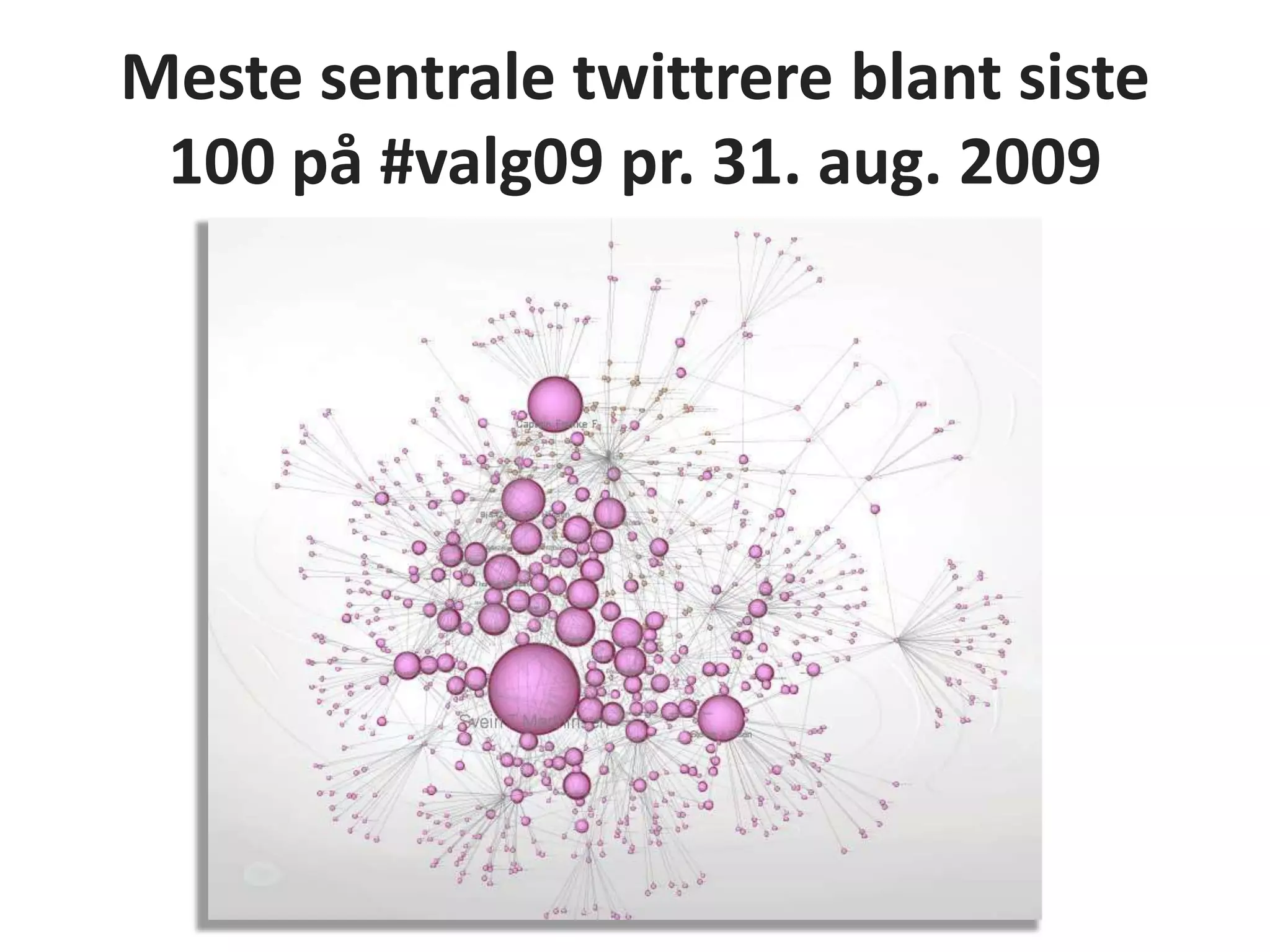 Mest Sentrale Twittrere #Valg09 | PPT