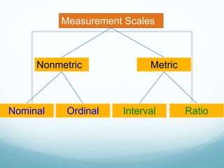 Mesurement and Scaling.pptx