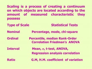 Mesurement and Scaling (4).pptx