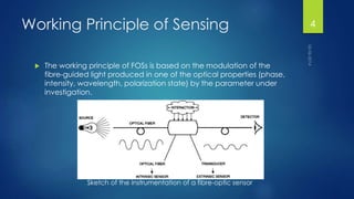 Mesuring ph with FOS (Fibre Optic Sensors) | PPT