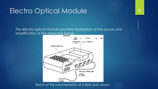 Mesuring ph with FOS (Fibre Optic Sensors) | PPT