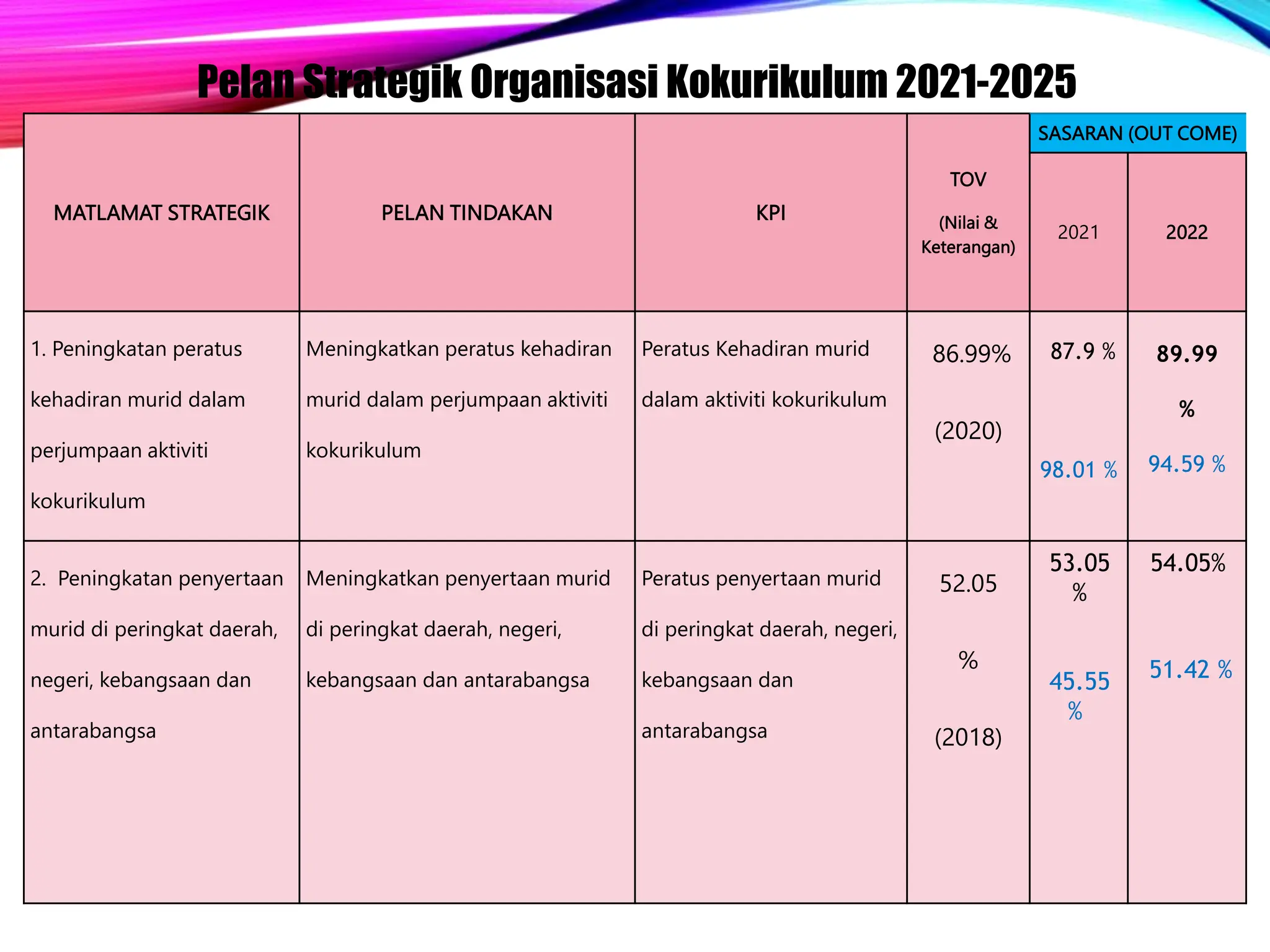 Mesyuarat Kokurikulum Bilangan 1 2023x | PPTX