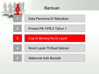 Mesyuarat Unit Induk Hal Ehwal Murid SKS 1/2024 | PPTX