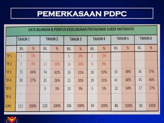 MESYUARAT KURIKULUM SEKOLAH KEBANGSAAN TAMAAN PRIMA SELAYANG | PPT