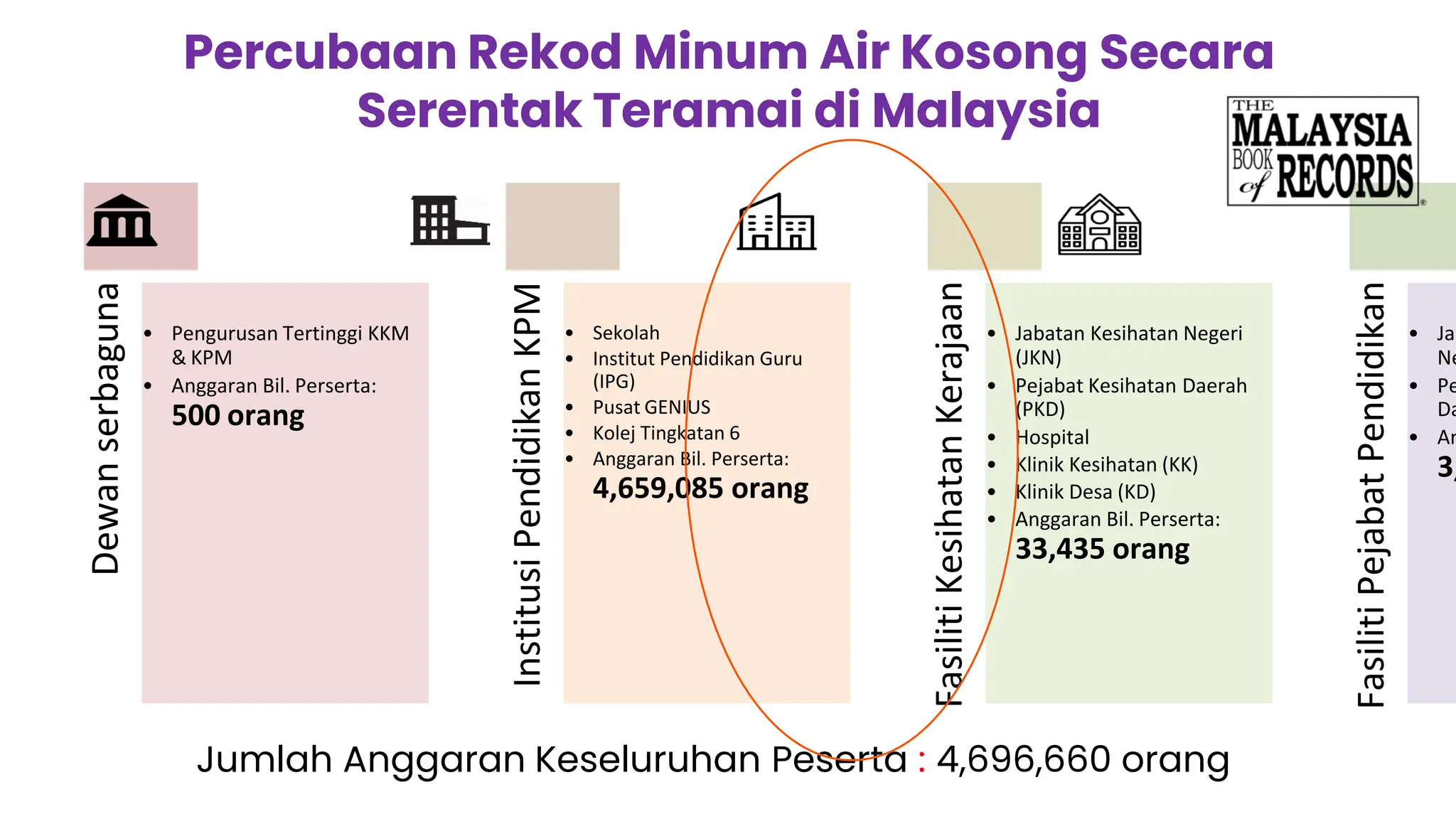 Mesy Majlis Air Kosong_PSP Negeri.pdf sabah malaysia | PPT