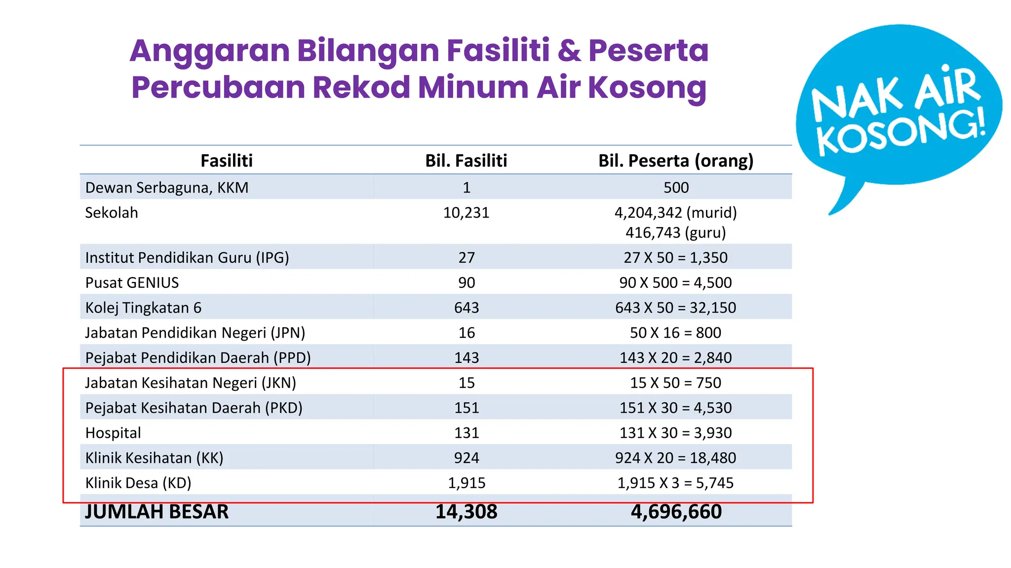 Mesy Majlis Air Kosong_PSP Negeri.pdf sabah malaysia | PPT