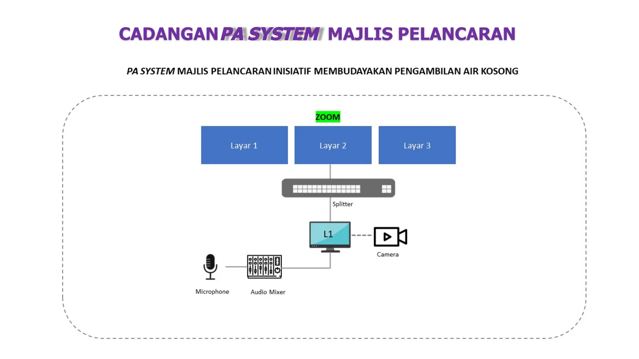 Mesy Majlis Air Kosong_PSP Negeri.pdf sabah malaysia | PPT