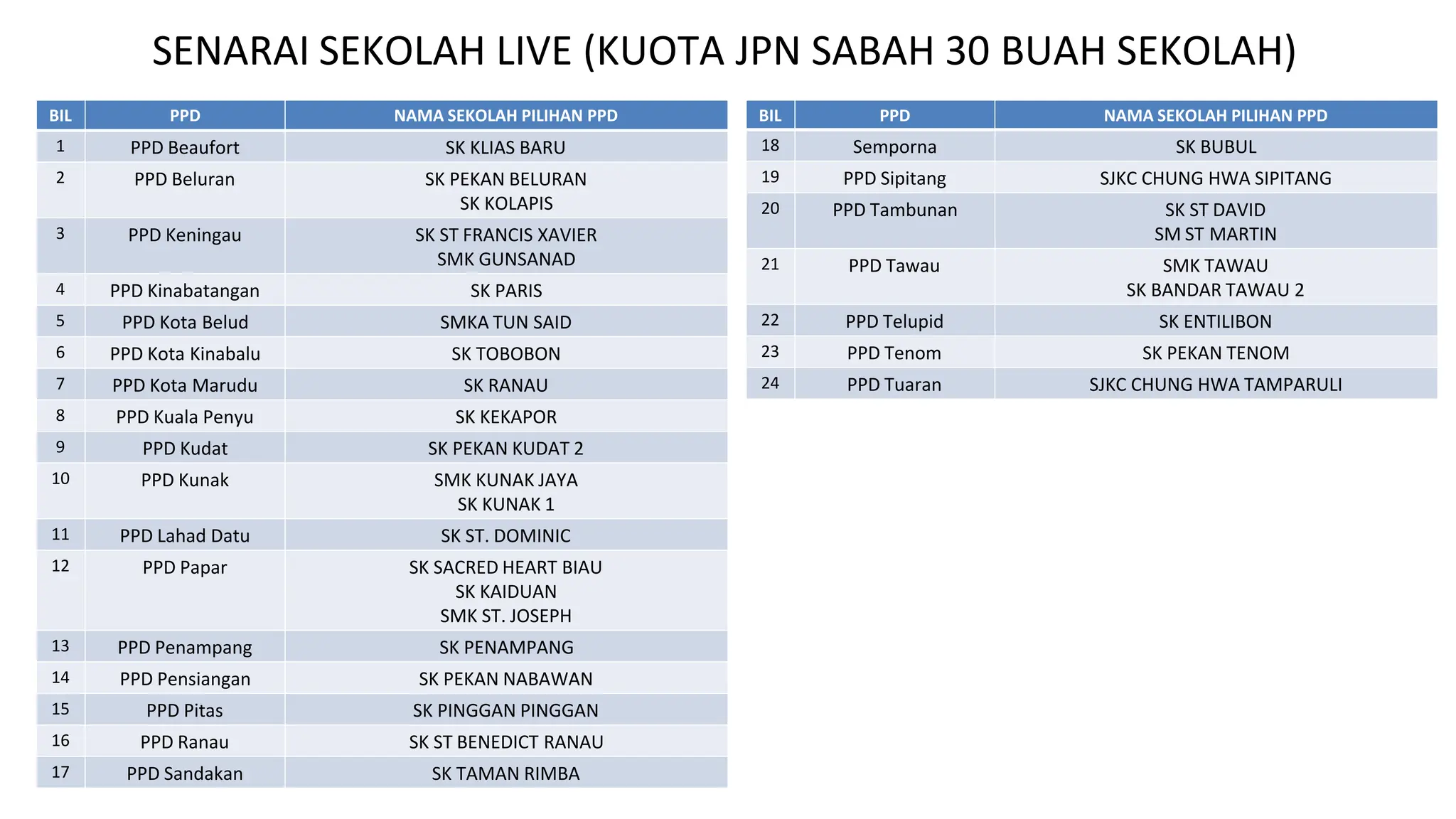 Mesy Majlis Air Kosong_PSP Negeri.pdf sabah malaysia | PPT