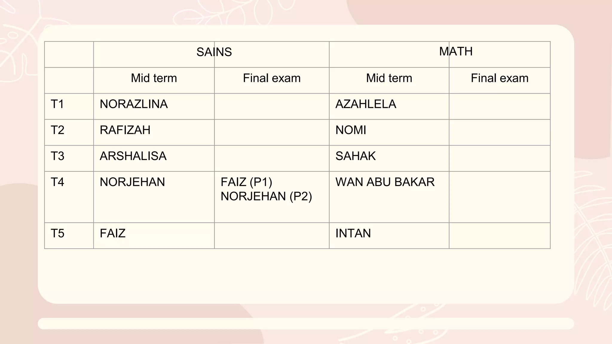 MESYUARAT BIDANG SAINS DAN MATEMATIK 1 2021 edit.pptx