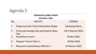 MESYUARAT HAL EHWAL MURID Bil 1 2023.pptx
