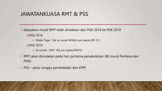 Mesyuarat HEM Kali Pertama 2022 (4).pptx