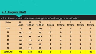 MESYUARAT JAWATANKUASA INDUK PSS & NILAM.pptx