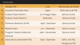 MESYUARAT JAWATANKUASA INDUK PSS & NILAM.pptx