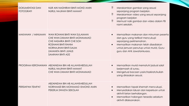MESYUARAT KOKURIKULUM BIL 2 2023 SKJ.pptx