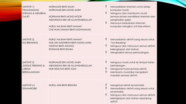 MESYUARAT KOKURIKULUM BIL 2 2023 SKJ.pptx