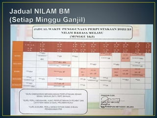 MESYUARAT LIBAT URUS NILAM kali pertama.pptx