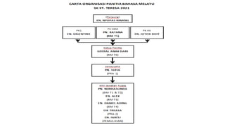 MESYUARAT PANITIA BM 1 2021.pptx