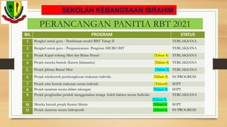 MESYUARAT PANITIA RBT.pptx