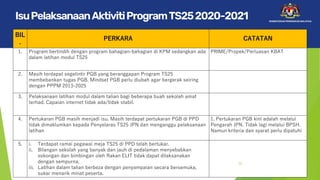 Mesyuarat Penyelarasan Program TS25 EDIT.pptx