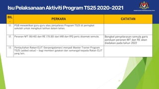 Mesyuarat Penyelarasan Program TS25 EDIT.pptx
