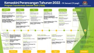 Mesyuarat Penyelarasan Program TS25 EDIT.pptx