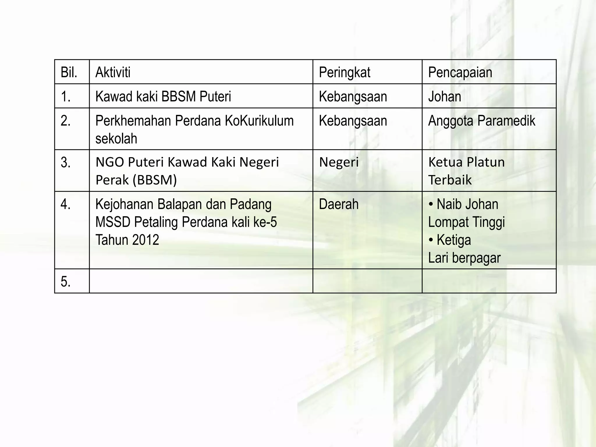 Mesyuarat pibg sekolah | PPTX