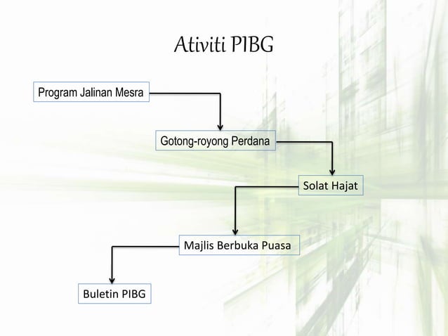 Mesyuarat pibg sekolah | PPTX