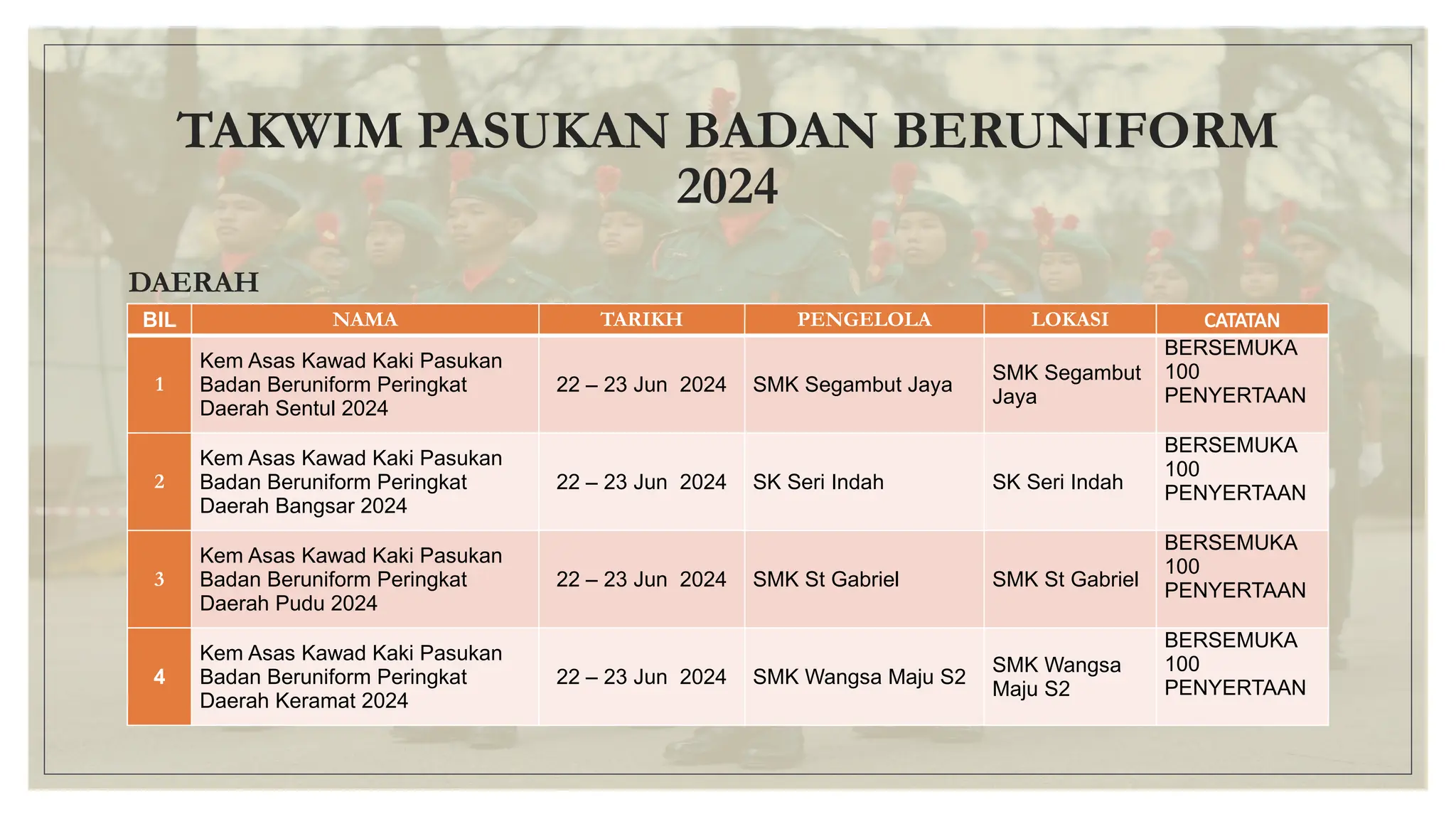 MESYUARAT Pegawai Teknikal Pasukan Badan Beruniform.pptx