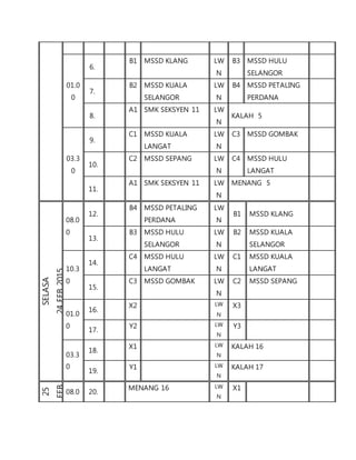 Mesyuarat sepak takraw 2014 hulu selangor (repaired) | PDF