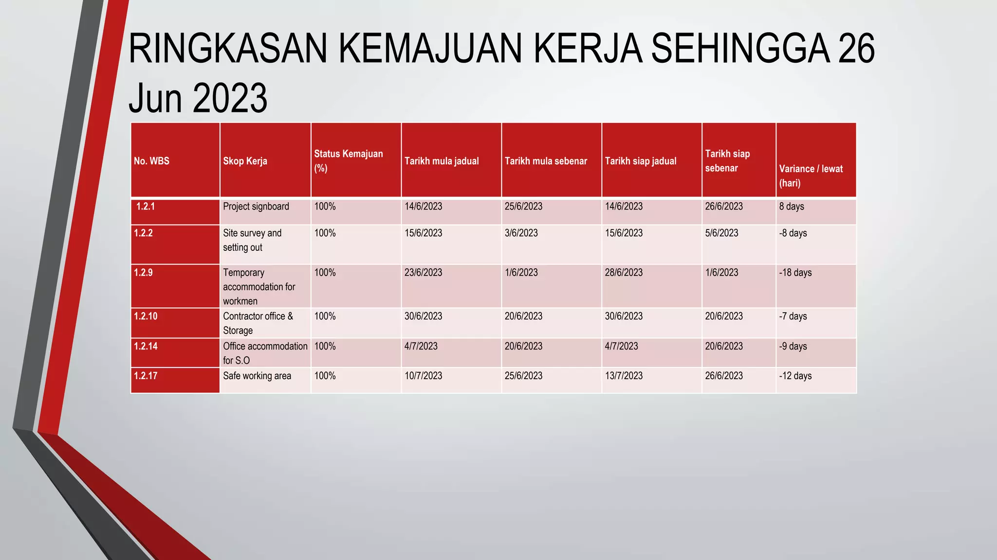 Contoh format slide projek JKR.pptx