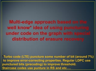 Multi-Edge Type LDPC codes | PDF