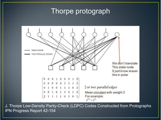 Multi-Edge Type LDPC codes | PDF