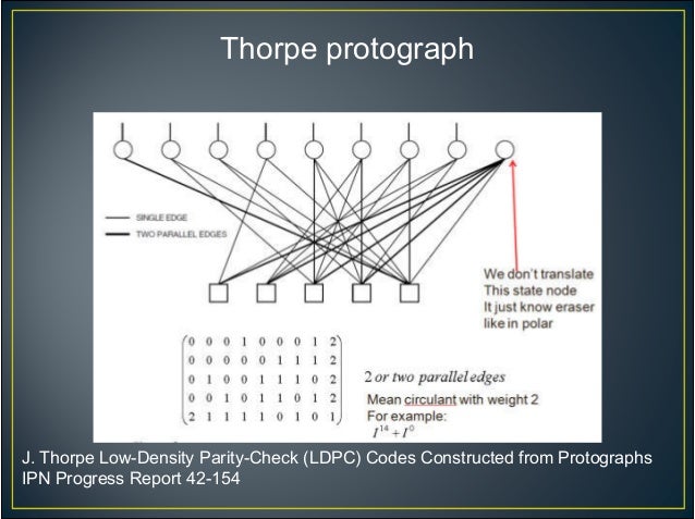 Multi Edge Type Ldpc Codes