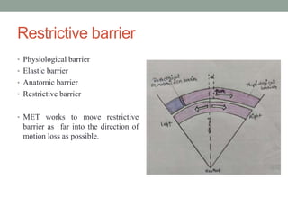 Muscle Energy Technique (MET)....Ppt new | PPTX