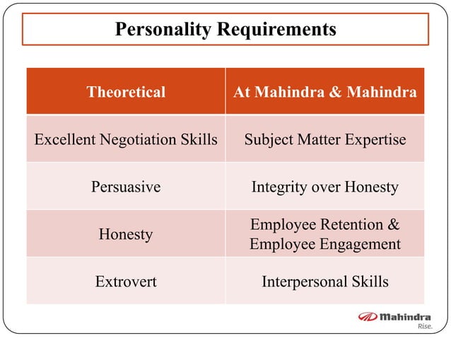 Mahindra & Mahindra - Proficiencies & Ethics in HRM | PPTX | Human ...