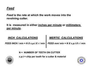 Met 103 module--5_milling | PDF