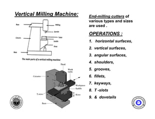 Met 103 module--5_milling | PPT