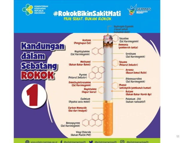 Kimia dan rokok - Updated slide 7 Desember 2019 | PPTX