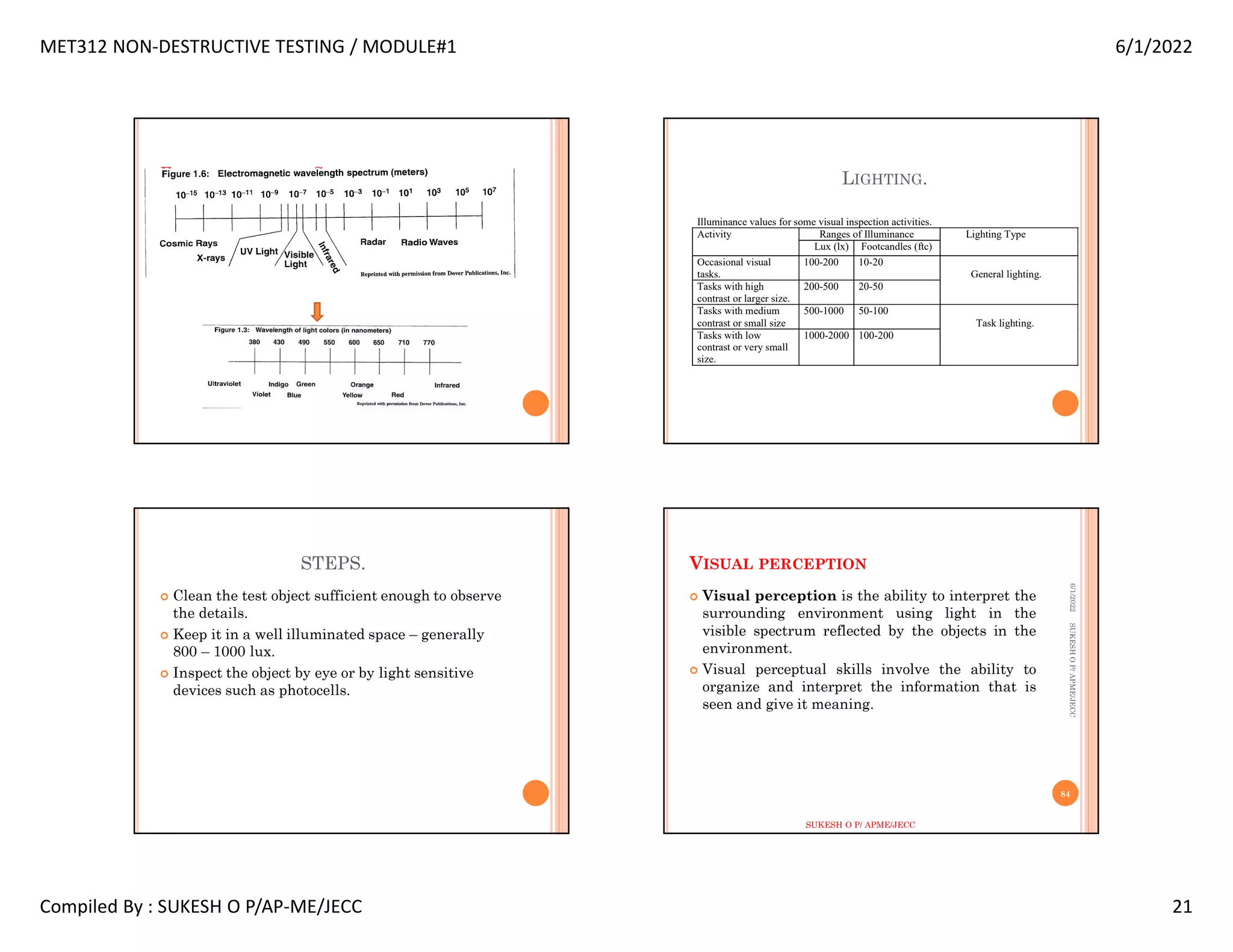 NDT_Introduction & Visual InspectionModule-1 | PDF