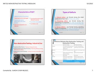 NDT_Introduction & Visual InspectionModule-1 | PDF