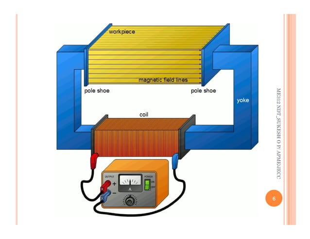 MPI_ Magnetic Particle Inspection | PDF | Physics | Science