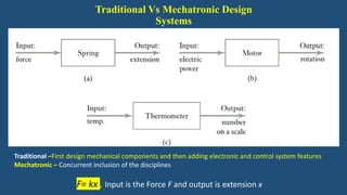 Introduction to Mechatronics | PDF