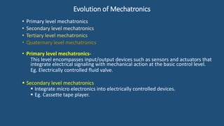 Introduction to Mechatronics | PDF