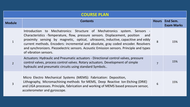 Introduction to Mechatronics | PPT