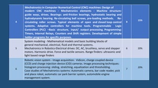 Introduction to Mechatronics | PPT