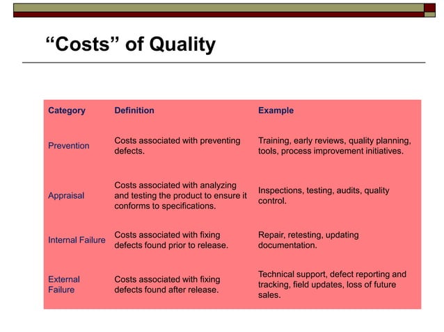 Quality Engineering and Management Notes | PPT