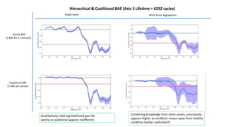 Uncertainty Quantification with Unsupervised Deep learning and Multi Agent System | PPTX ...