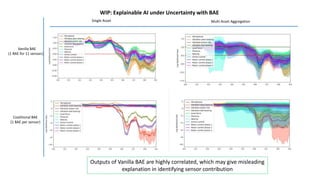 Uncertainty Quantification with Unsupervised Deep learning and Multi Agent System | PPTX ...