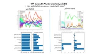 Uncertainty Quantification with Unsupervised Deep learning and Multi Agent System | PPTX ...